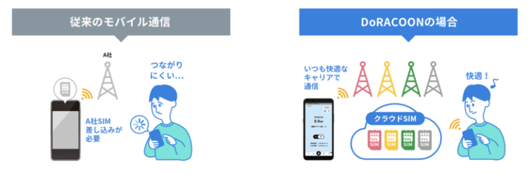 【DoRACOON】NTT MEDIASが提供する法人向けWi-Fiソリューションを徹底レビュー - モバイルWi-Fiのリアル