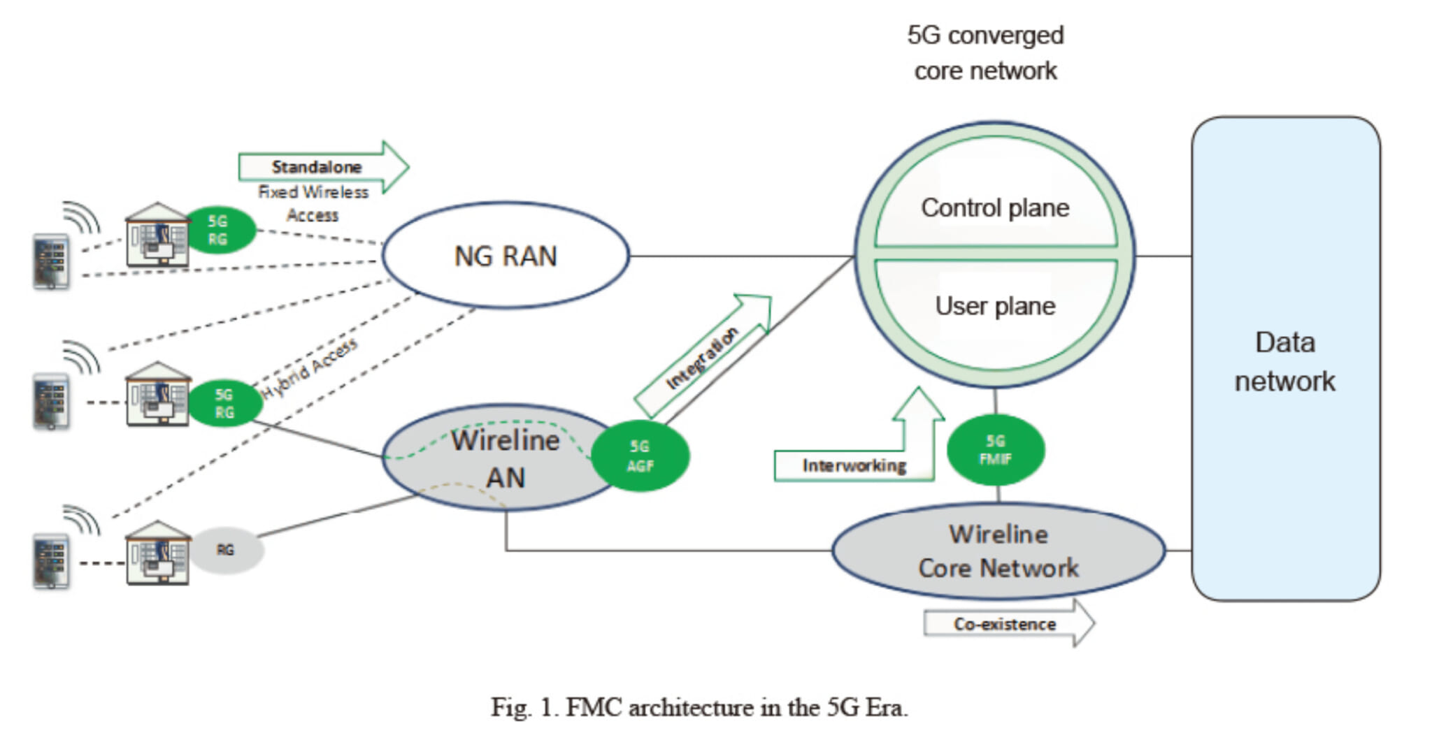 5GのSA・NSAとは？違いとネットワークスライシングを分かりやすく解説！ - モバイルWi-Fiのリアル